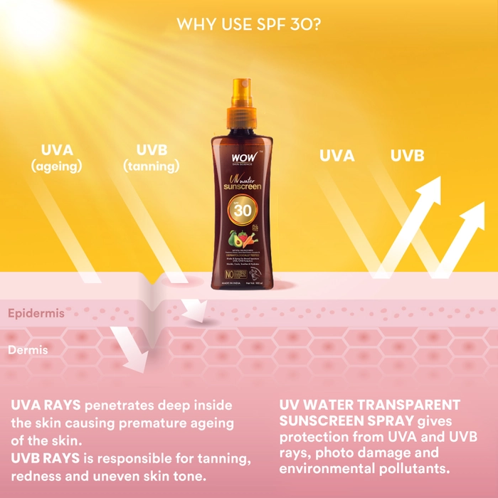 Understanding SPF in Sunscreen: What You Need to Know